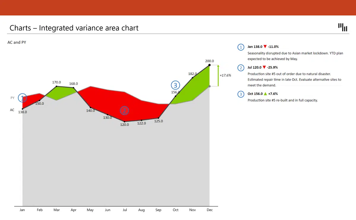 PowerPoint Charts - Zebra BI