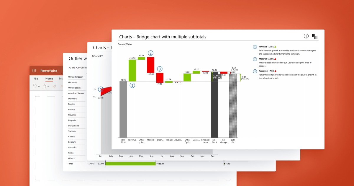 PowerPoint Charts - Zebra BI