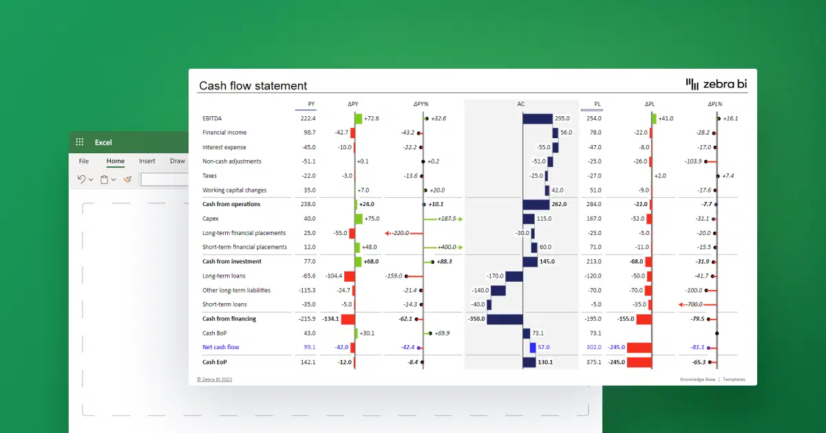 Cracking the code: What are liquidity ratios & how to present them ...