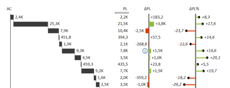 Top 3 Financial Statements in Excel: Income Statement, Balance Sheet ...