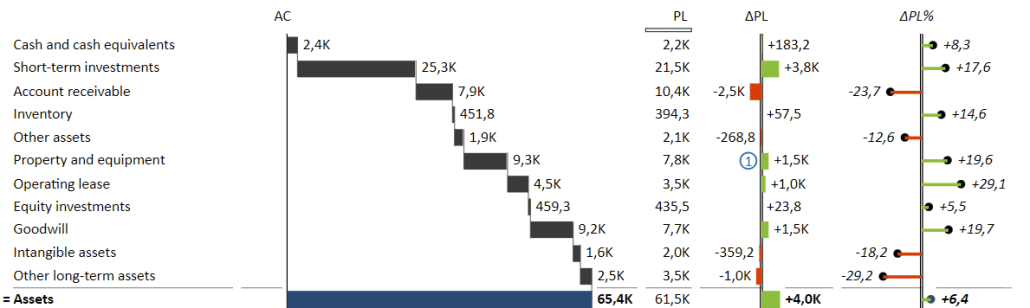 Top 3 Financial Statements in Excel: Income Statement, Balance Sheet ...