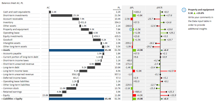 Top 3 Financial Statements in Excel: Income Statement, Balance Sheet ...