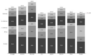 Stacked Bar Chart in Excel: How to Create Your Best One Yet - Zebra BI
