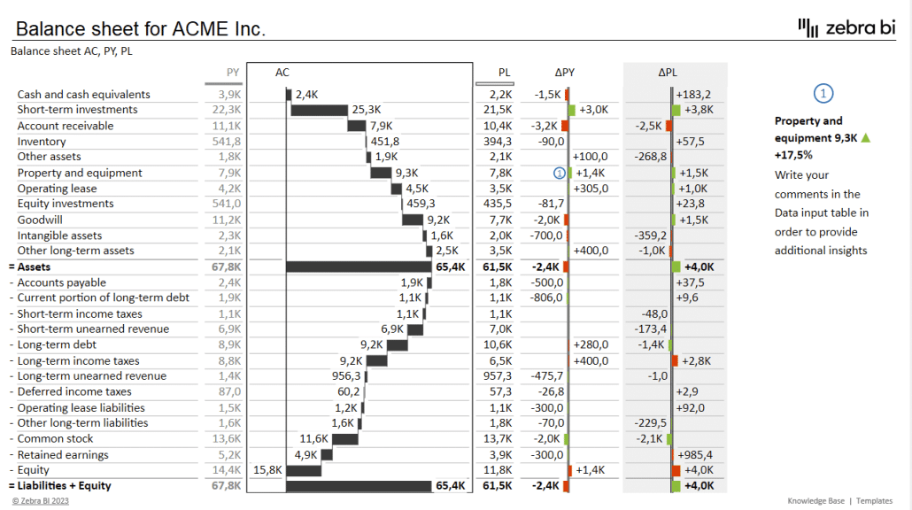 Best practices for creating Excel charts for financial reporting - Zebra BI