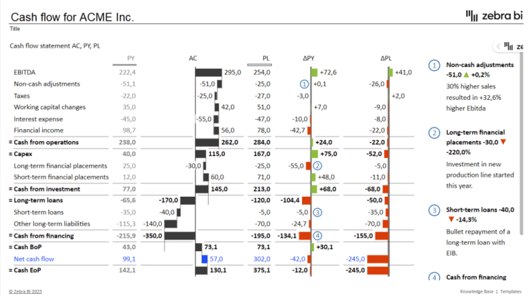 Best practices for creating Excel charts for financial reporting - Zebra BI