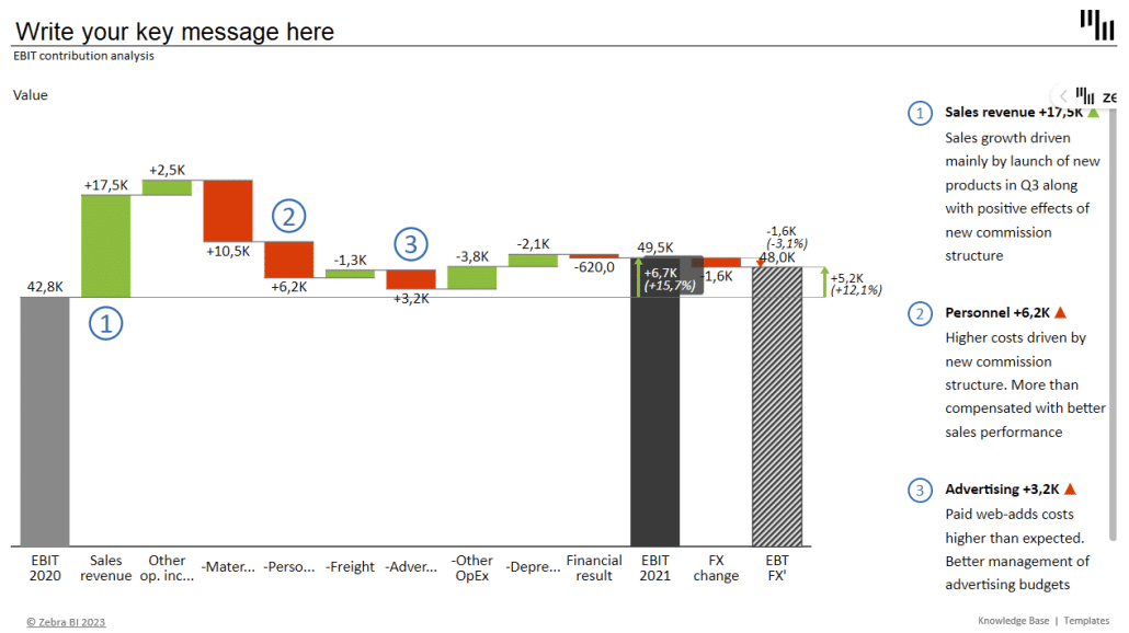 Best practices for creating Excel charts for financial reporting - Zebra BI
