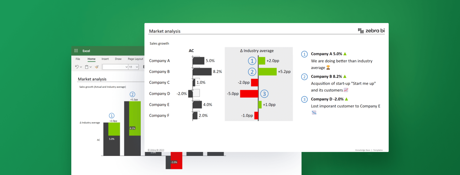 How to Use Excel for Market Analysis in 4 Simple Steps - Zebra BI