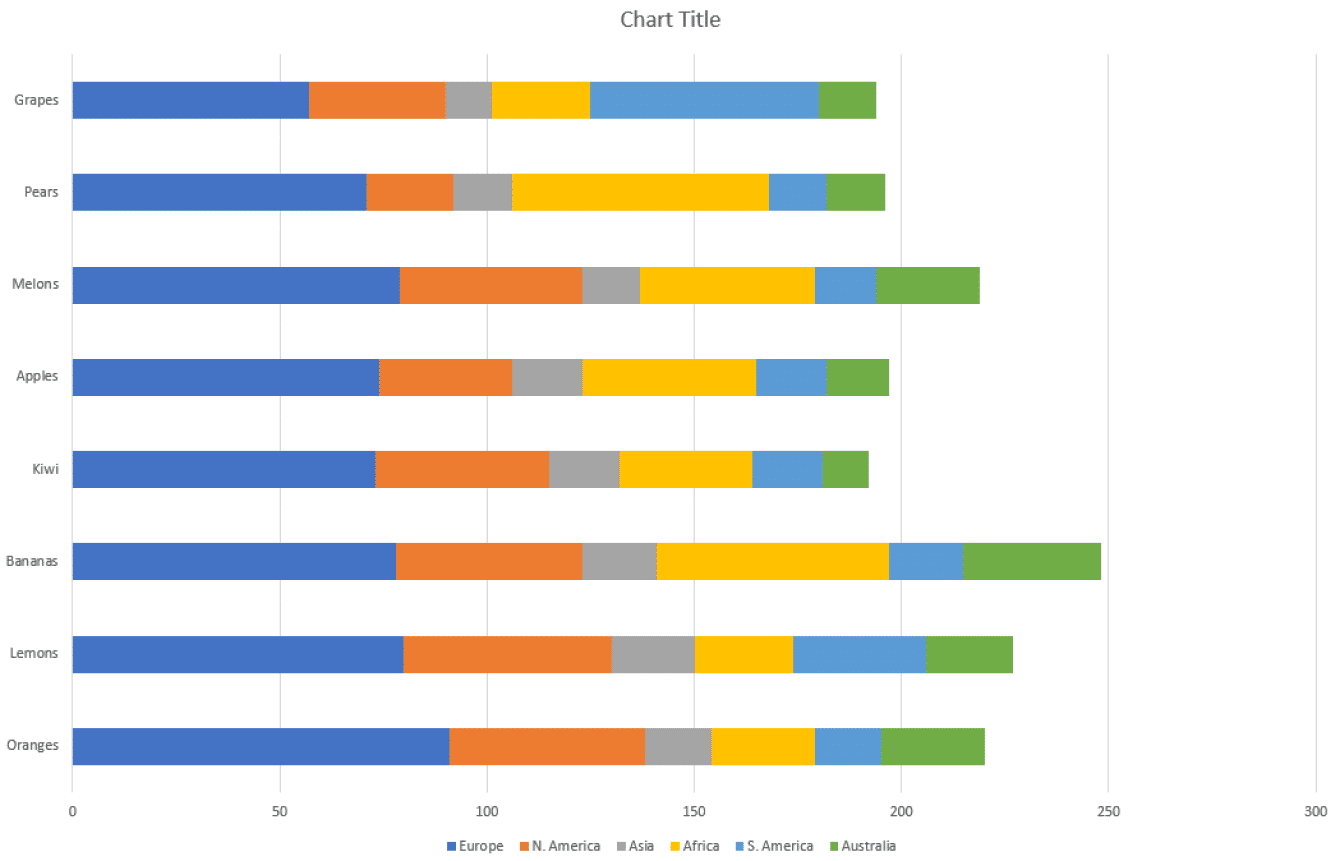 Stacked Bar Chart In Excel How To Create Your Best One Yet Zebra BI