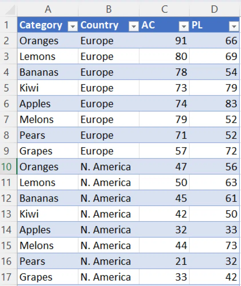 Stacked Bar Chart In Excel How To Create Your Best One Yet Zebra Bi
