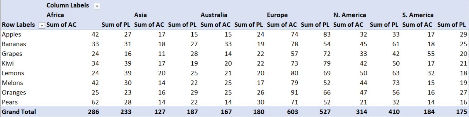 Stacked Bar Chart in Excel: How to Create Your Best One Yet - Zebra BI