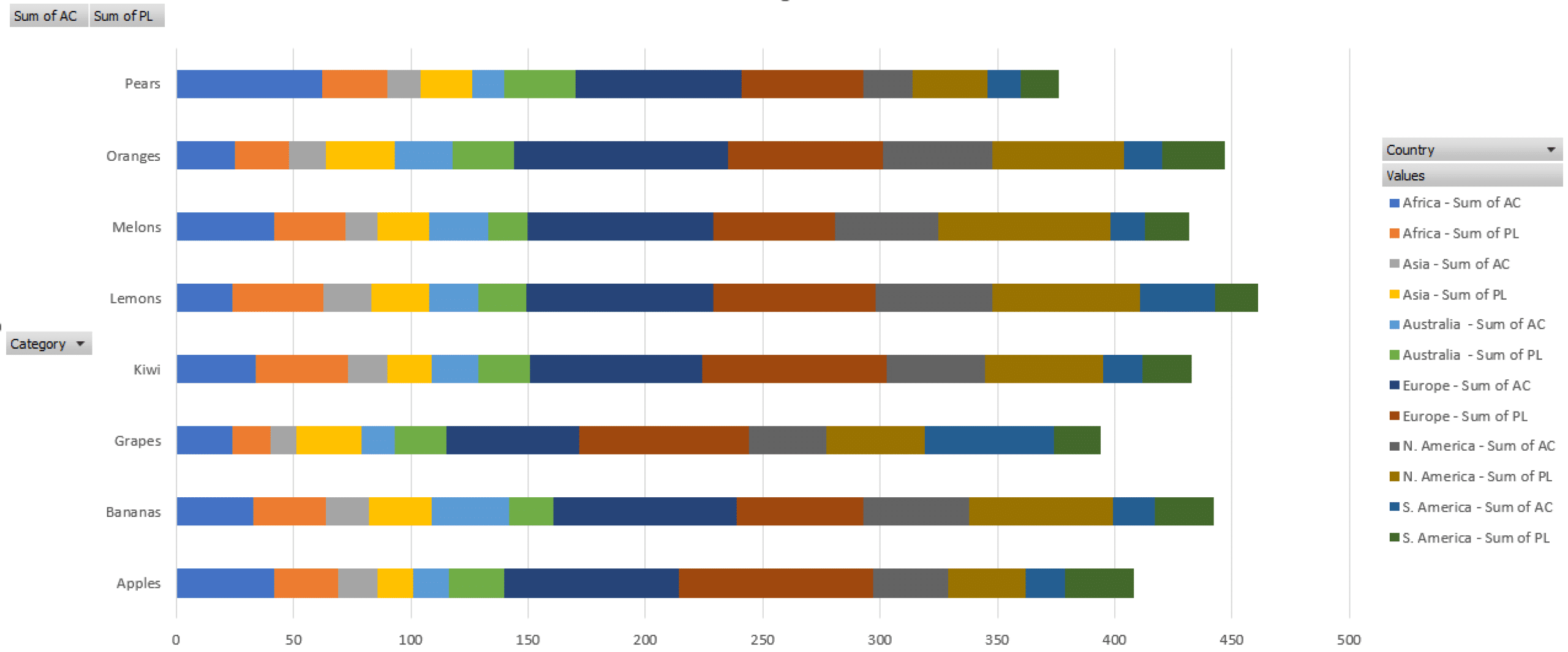 How To Create A Stacked Bar Chart In Excel Pivot Charts Infoupdate