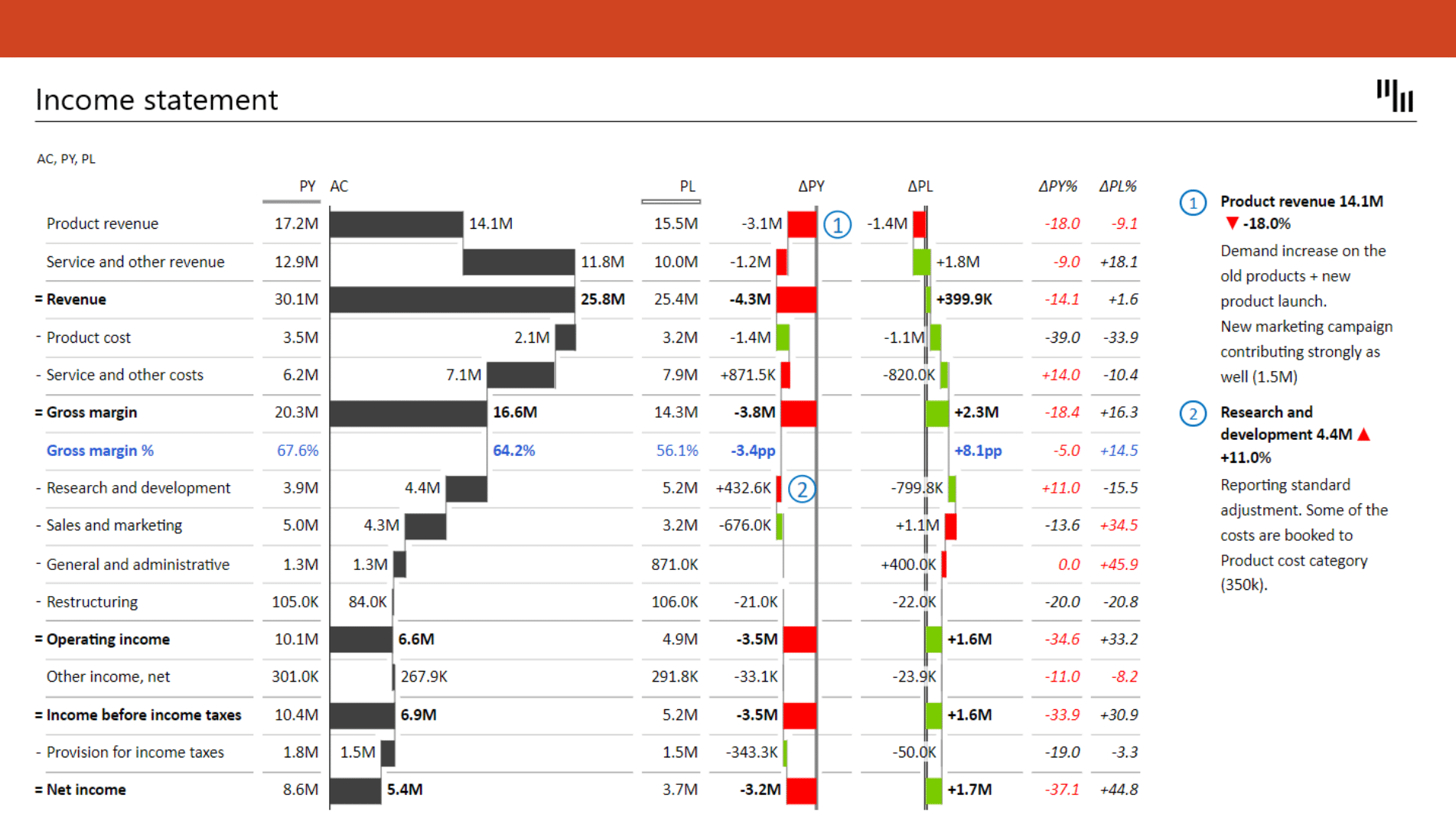 6 Powerful Tips for Crafting Outstanding Investor PowerPoint ...