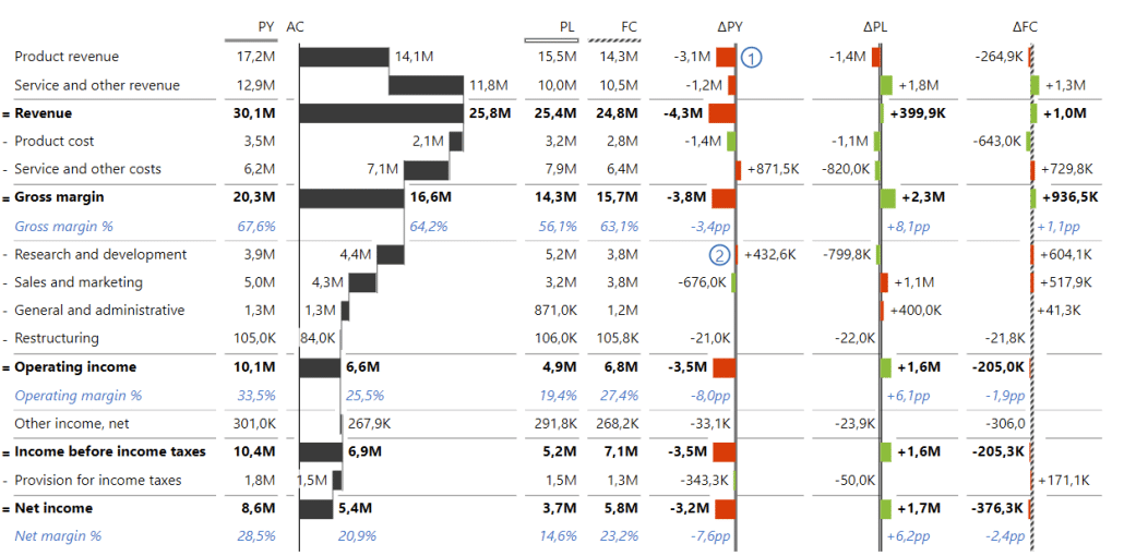 Best practices for using Excel for data visualization - Zebra BI