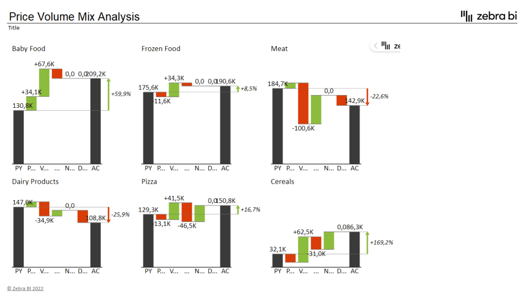 Best practices for using Excel for data visualization - Zebra BI