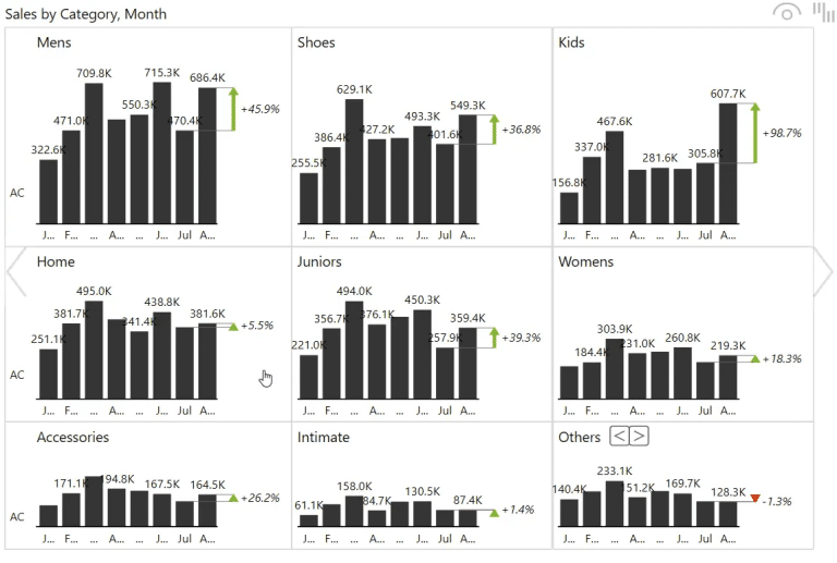 Best practices for using Excel for data visualization - Zebra BI