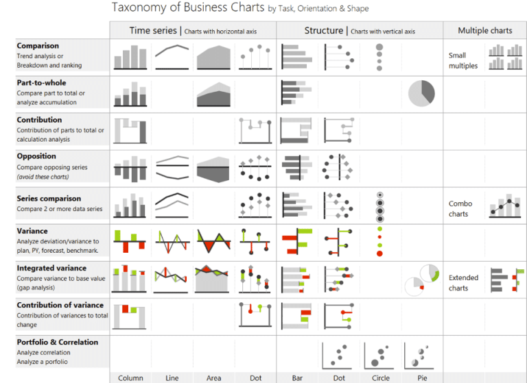 Best practices for using Excel for data visualization - Zebra BI