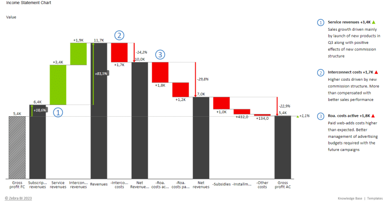 How to use Excel for financial statement analysis: 8 brilliantly simple ...