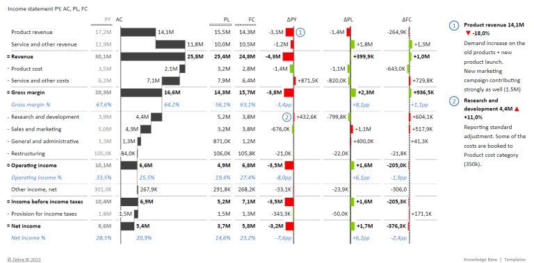 How to use Excel for financial statement analysis: 8 brilliantly simple ...
