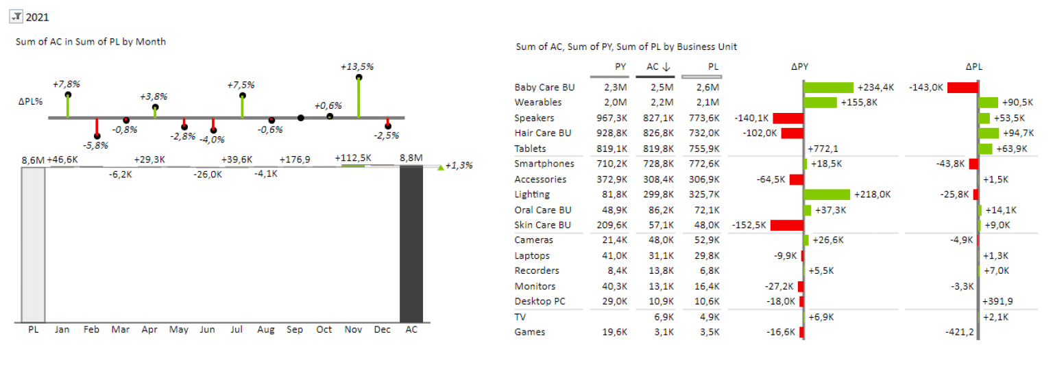 Master the Art of Data Transformation: Use Power Query to Transform ...