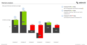 How to Use Excel for Market Analysis in 4 Simple Steps - Zebra BI