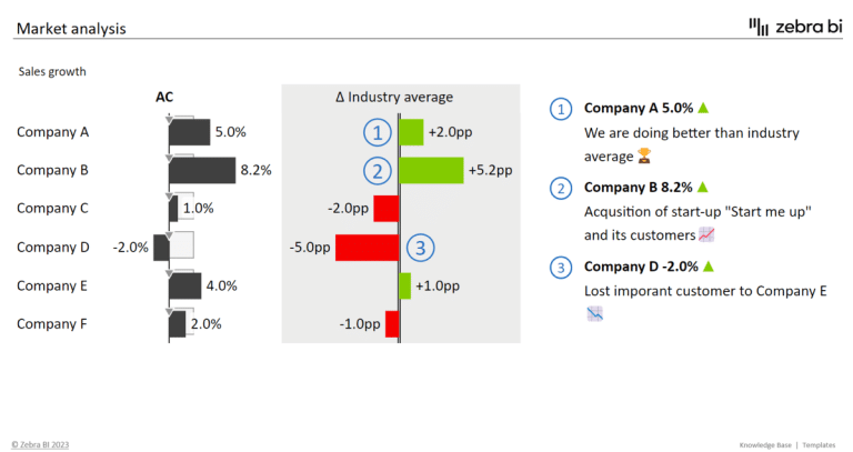 How to Use Excel for Market Analysis in 4 Simple Steps - Zebra BI