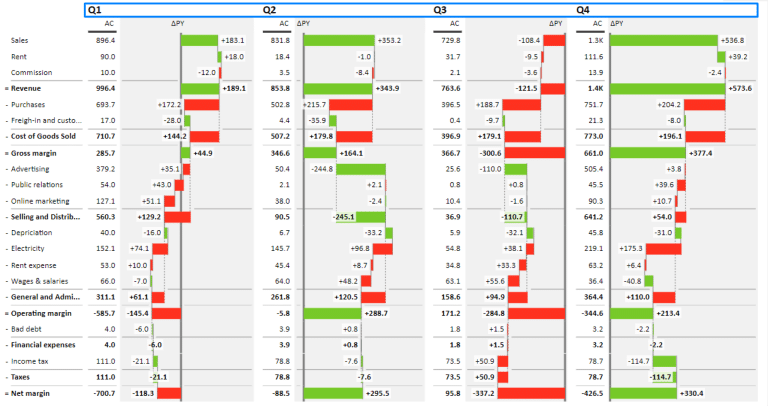 5 Must-Know Tips for Using Pivot Tables in Excel for Financial Analysis ...