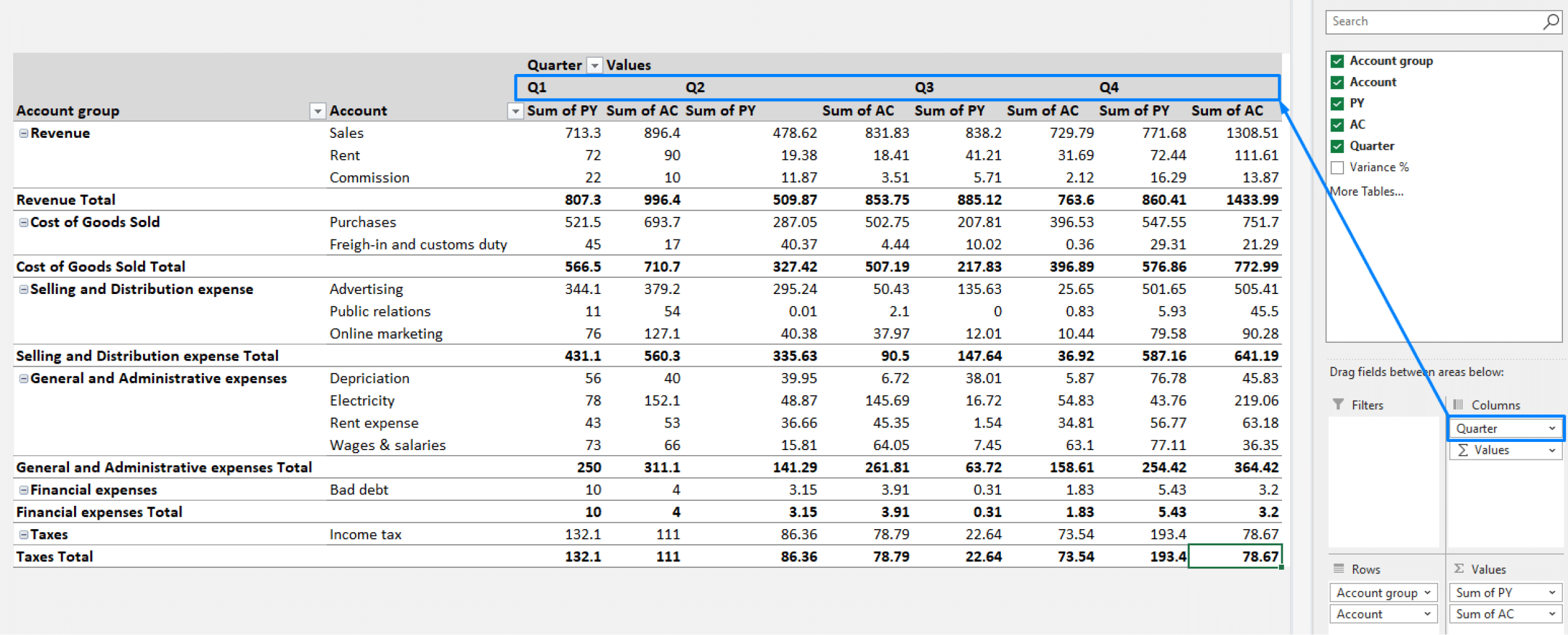 5 Must Know Tips For Using Pivot Tables In Excel For Financial Analysis