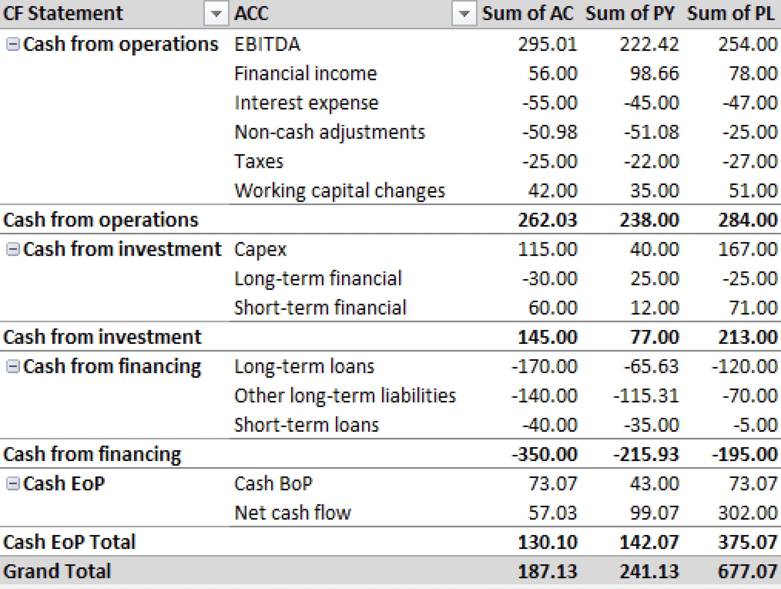 Finance Table