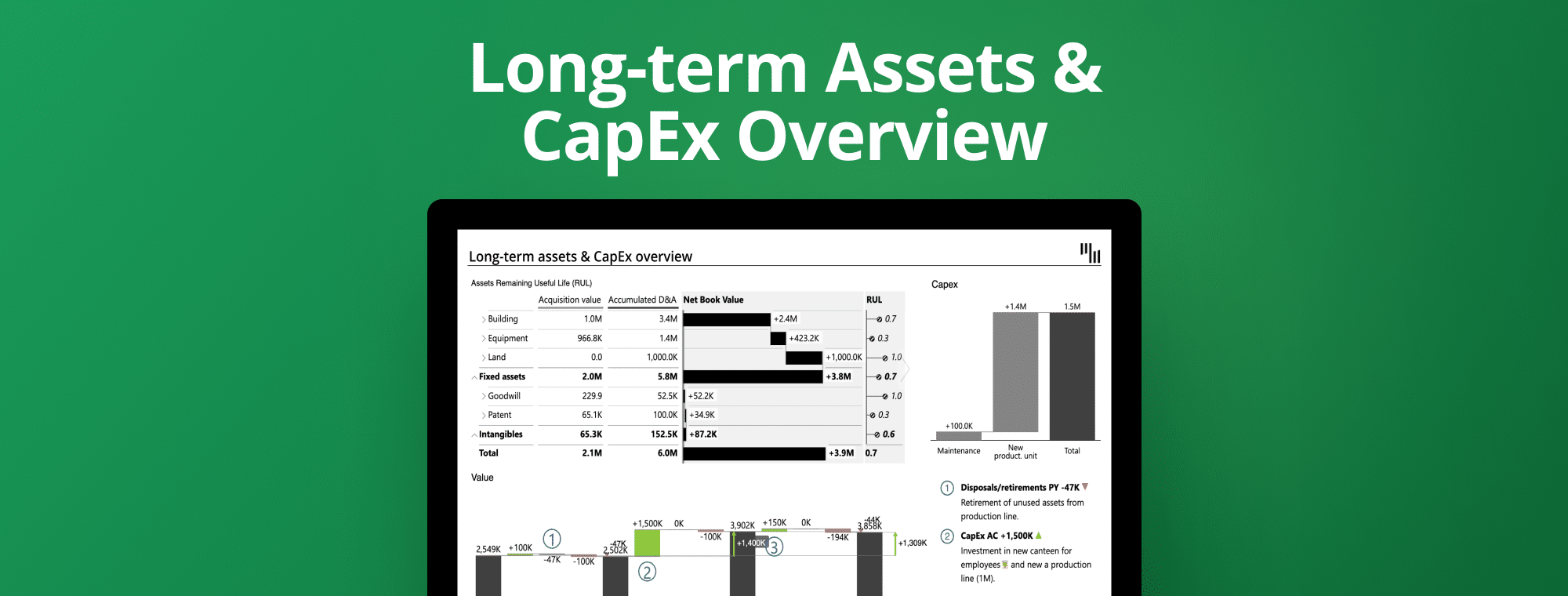 Long-Term Assets and Capex Report Excel Template | Zebra BI