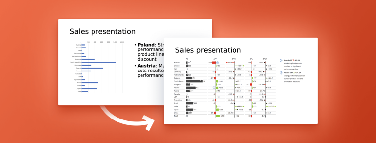 How to use PowerPoint to create compelling sales presentations - Zebra BI
