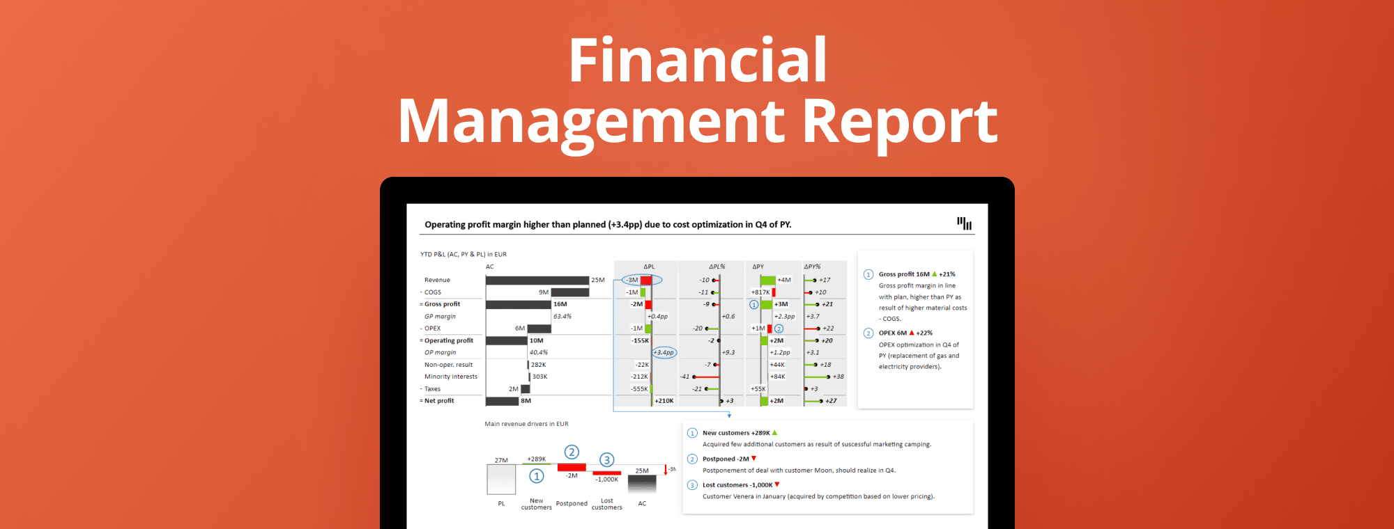 Financial Management Report in PowerPoint | Zebra BI