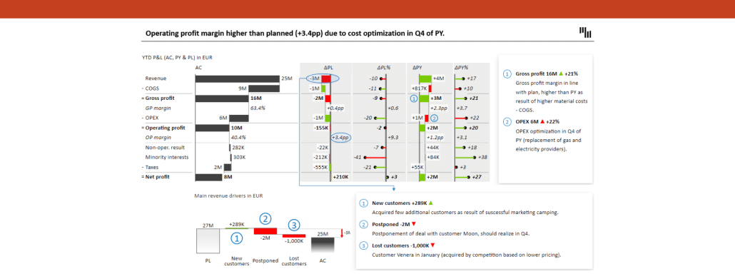 Zebra BI for Office Archives - Zebra BI