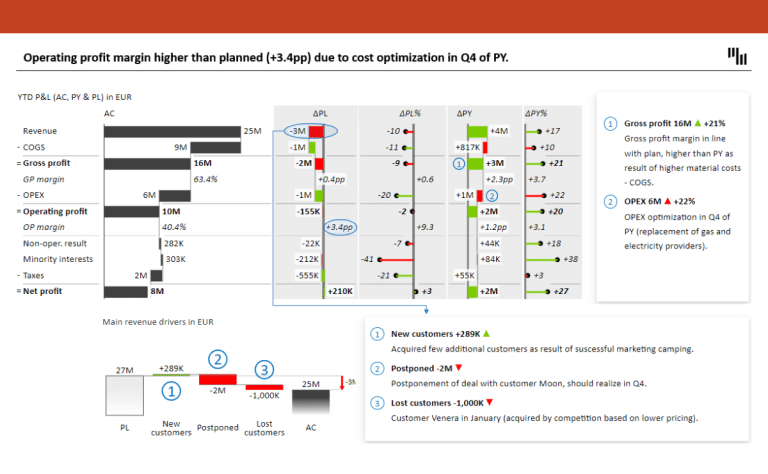 How to Prepare Financial Statements in PowerPoint - Guide