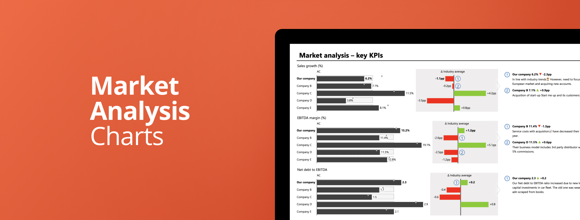 Market Analysis PowerPoint Charts - Zebra BI