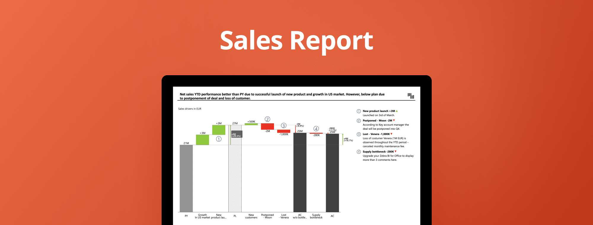Sales Report PowerPoint Charts - Zebra BI