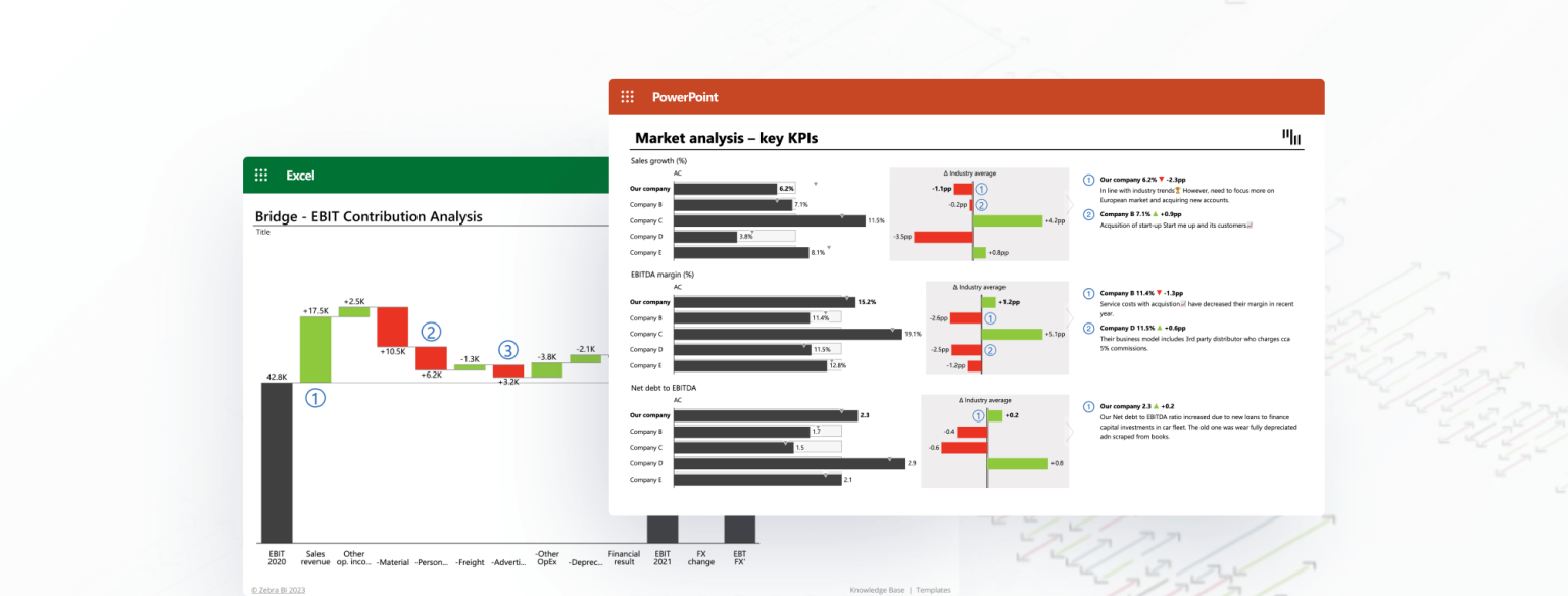 What is EBITDA, how to calculate EBITDA, and how to present it - Zebra BI