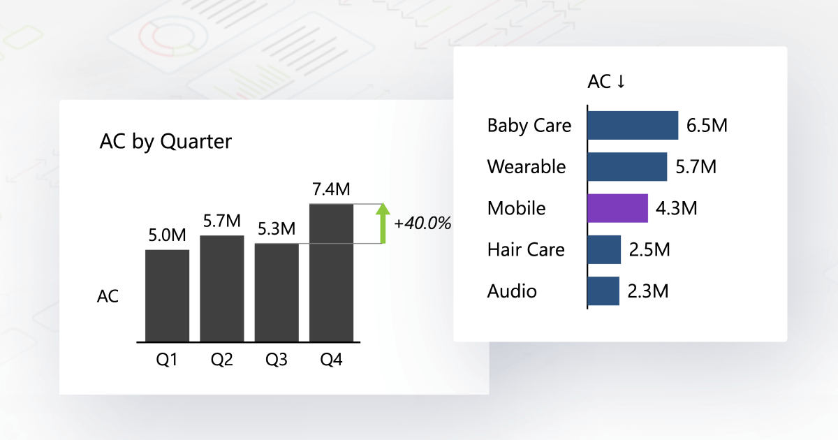 Vertical Bar Chart