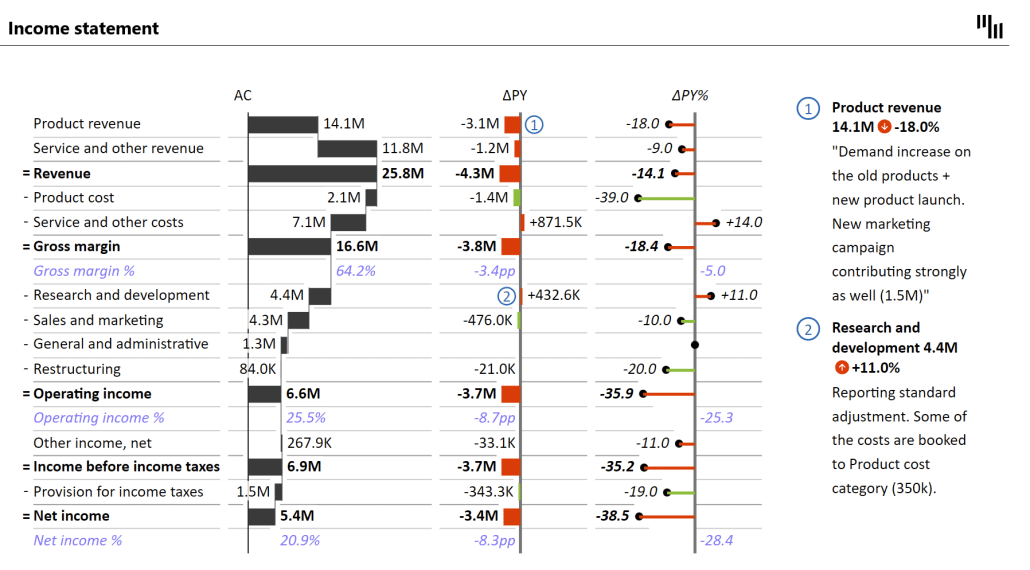 Best practices for creating PowerPoint template for business ...