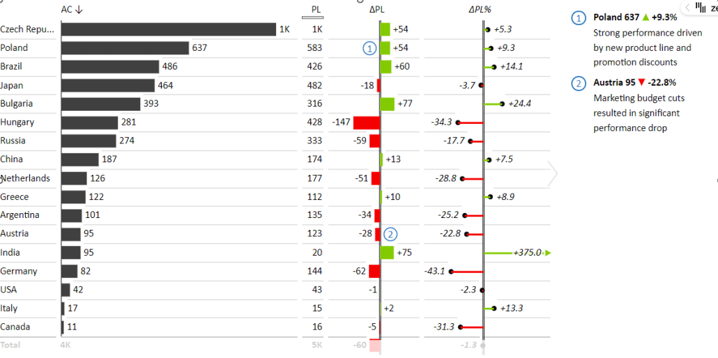 Excel Add-in | Zebra BI - Zebra BI