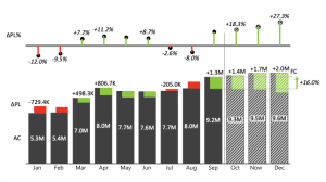 Charting New Territories: How Data Visualization Using AI is ...