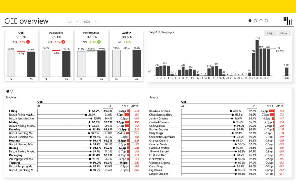 Cost Benefit Analysis Template in Power BI - Zebra BI