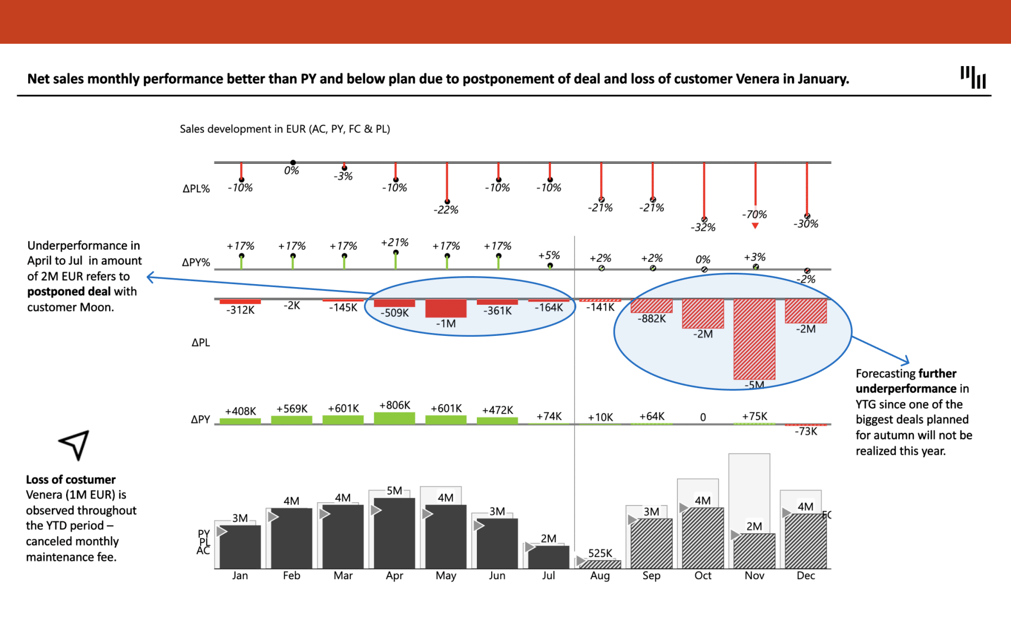 Best free add-in for PowerPoint in 2023 | Zebra BI - Zebra BI