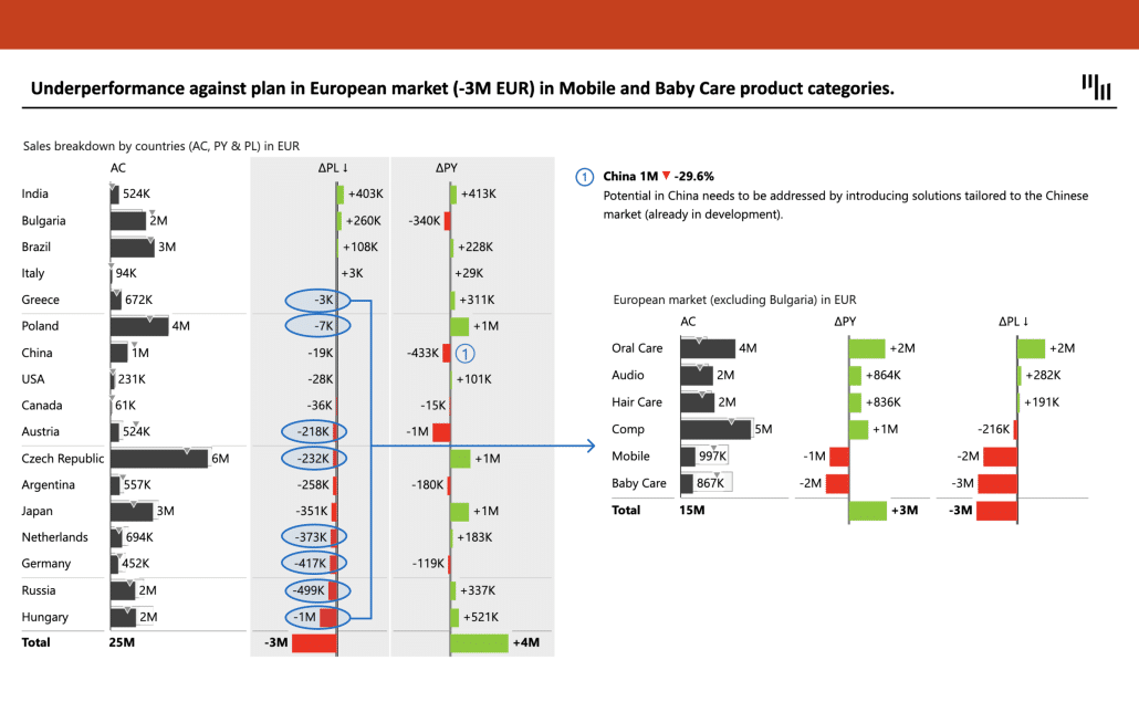 Best free add-in for PowerPoint in 2023 | Zebra BI - Zebra BI