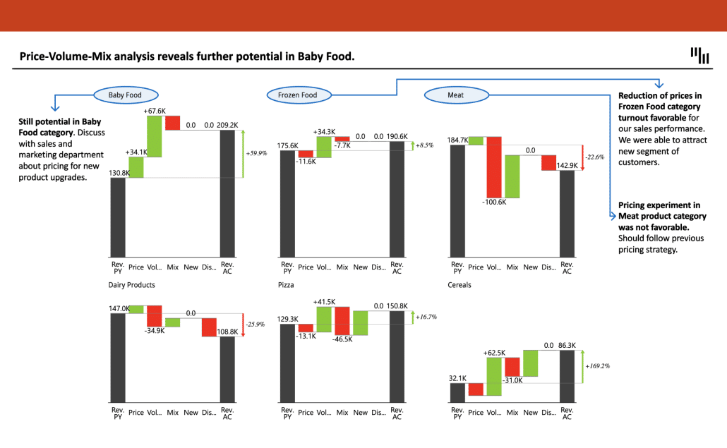 Best free add-in for PowerPoint in 2023 | Zebra BI - Zebra BI