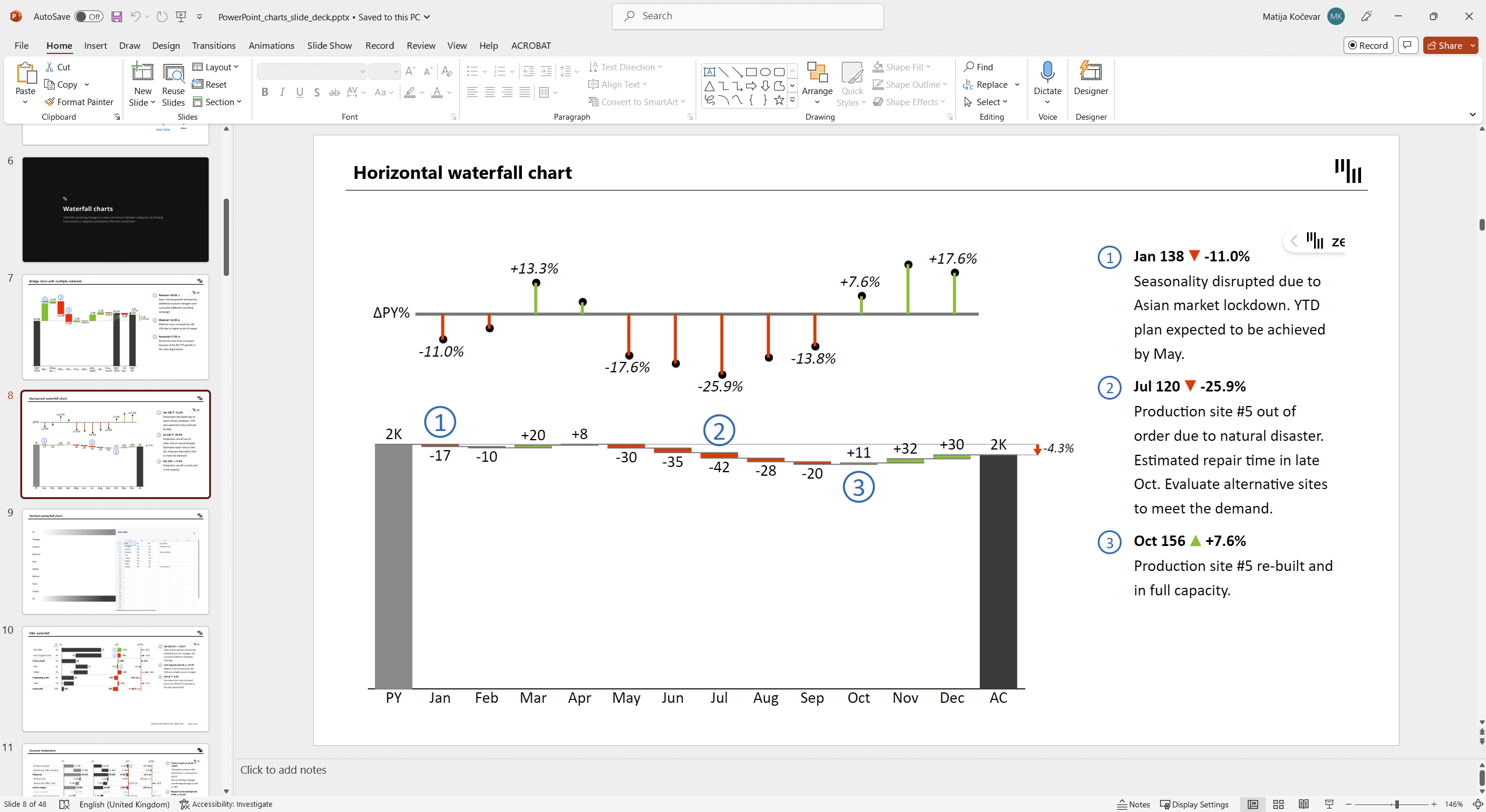 How to use PowerPoint to create compelling sales presentations - Zebra BI