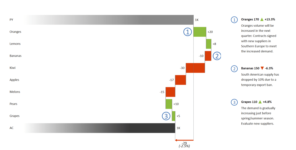 How to use PowerPoint to create compelling sales presentations - Zebra BI
