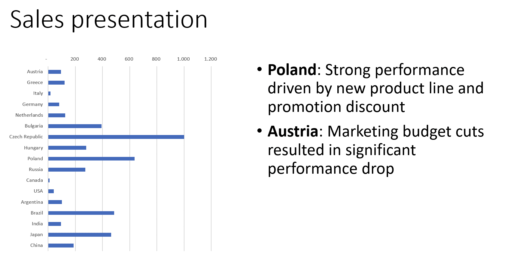 How to use PowerPoint to create compelling sales presentations - Zebra BI