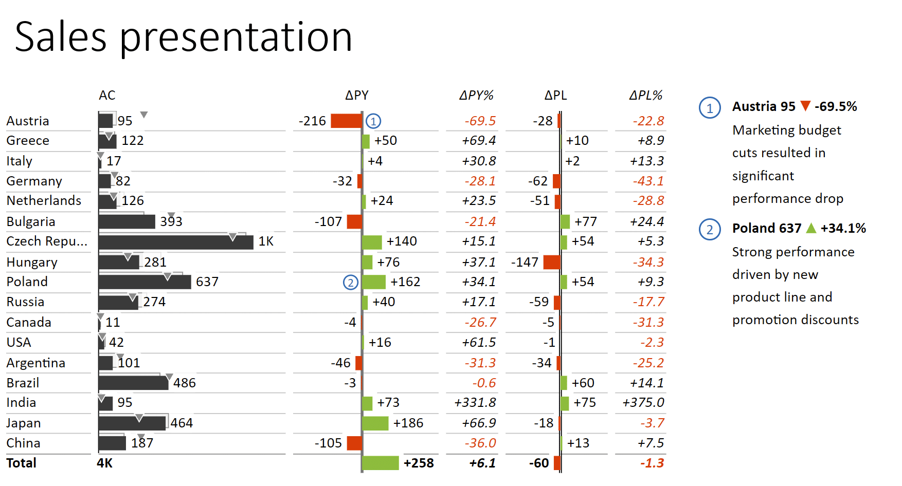 How to use PowerPoint to create compelling sales presentations - Zebra BI