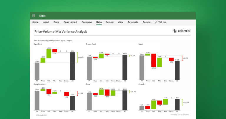 How to Perform Pricing Analysis in Excel - Zebra BI