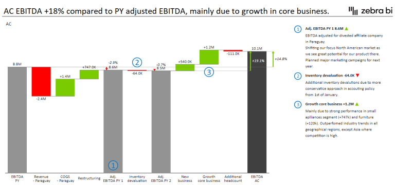 Adjusted Financial Statements & Adjusted EBITDA: How to Unlock Their ...